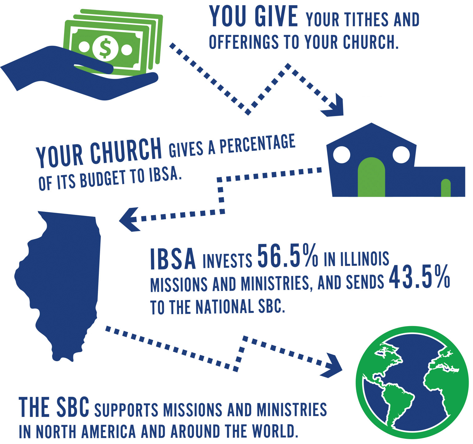 Cooperative Program - IBSA